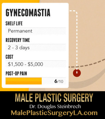 Gynecomastia Surgery Before and After Photos